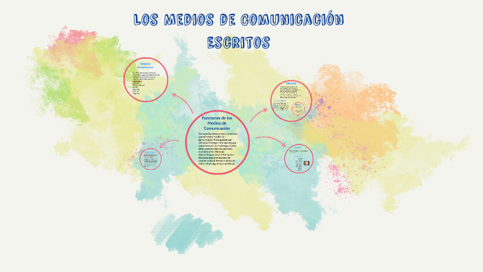 Los Medios de Comunicación Escritos by Carolina Gomez on Prezi