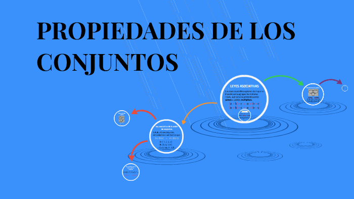 PROPIEDADES DE LOS CONJUNTOS by JONATHAN JOSE RINCON CERQUERA on Prezi