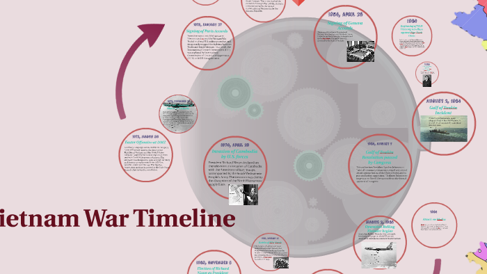 Vietnam War Timeline by Mia Tombllin on Prezi