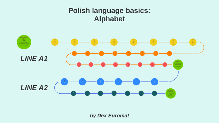Polish Basics: Alphabet by Dominik Undak on Prezi