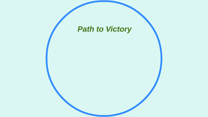Chapter 7 Section 3- The Path to Victory by Thomas Polkki on Prezi