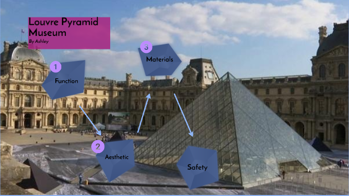 Louvre Pyramid Structure by Ashley Garrido on Prezi