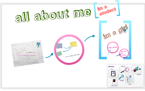 Rachel osorio by Kimberley Thoresen on Prezi