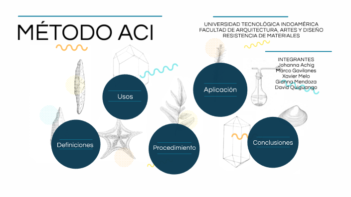 METÓDO ACI - GRUPO 1 by Johanna Romero