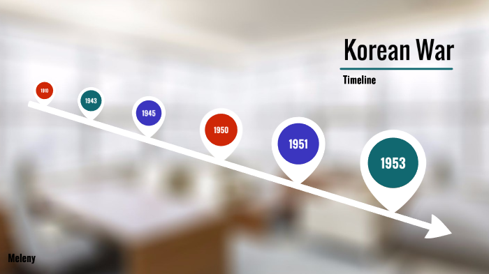 Korean War timeline by Meleny Méndez Olaverría on Prezi