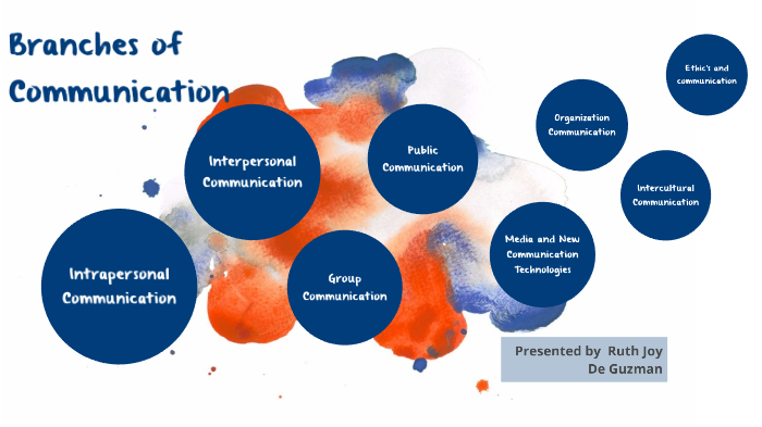 branches of communication by RJ De Guzman on Prezi