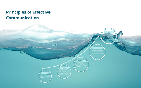 Principles of Effective Communication by Jordon Randall on Prezi