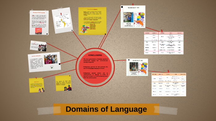 Domains of Language by Andrea Defaz on Prezi