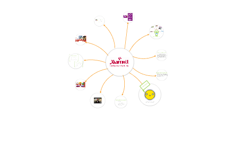 Marriott Values, Mission and Ethics by Cristina Ruth on Prezi
