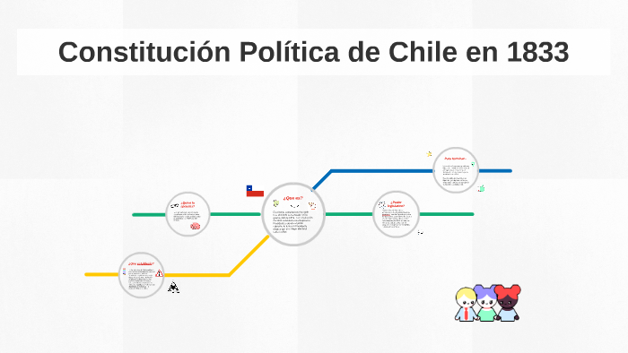 Constitución Política de Chile en 1833 by Marcos Acuña on Prezi