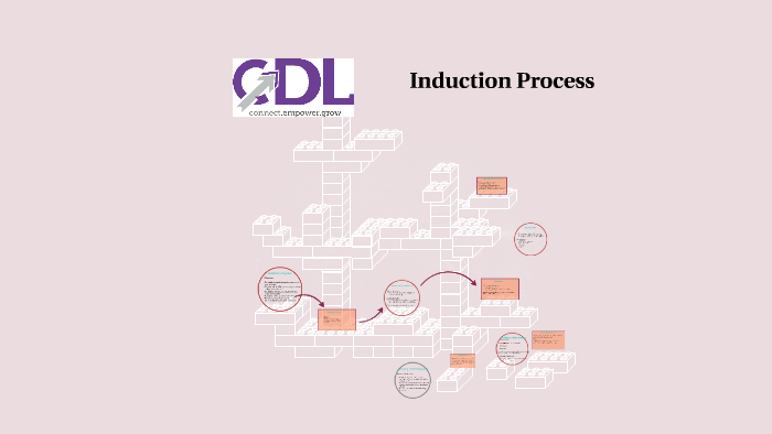 Induction process by ICT CDL on Prezi