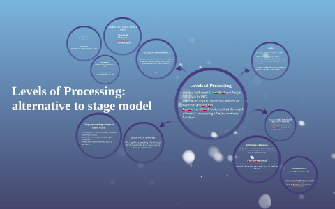 Levels of Processing: by Patricia Maranan on Prezi