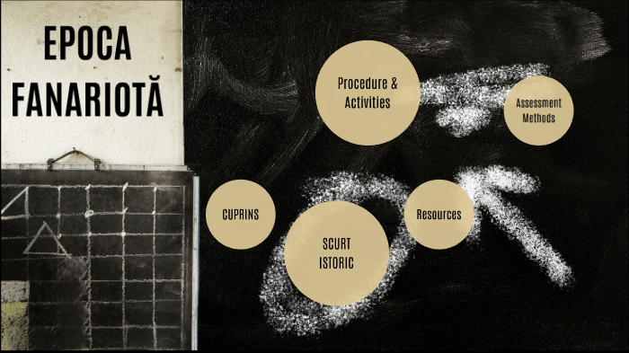 Epoca fanariotă by Maria Caliniuc on Prezi