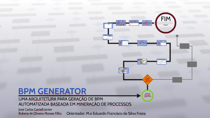 BPM GENERATOR by Rubens Oliveira Moraes Filho on Prezi