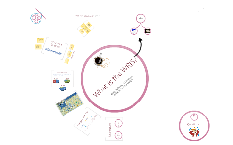 What is the WRIS? by Adam Scott on Prezi