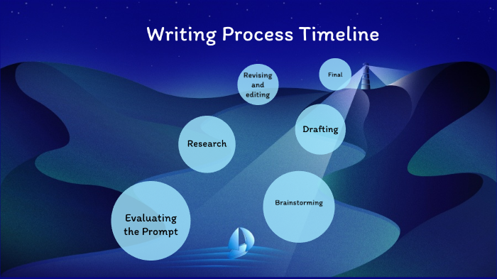 Writing Process Timeline by Bao Lee on Prezi