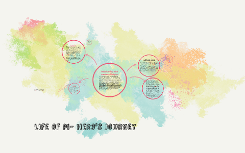 Life of pi- hero's journey by on Prezi