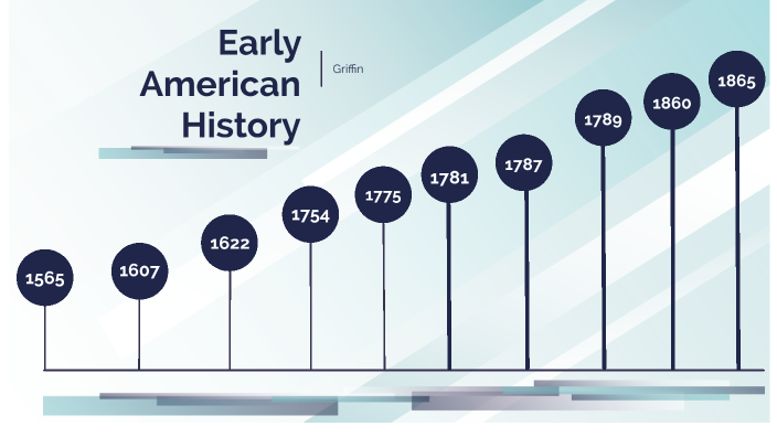 Early American History Timeline by Griffin Becket on Prezi