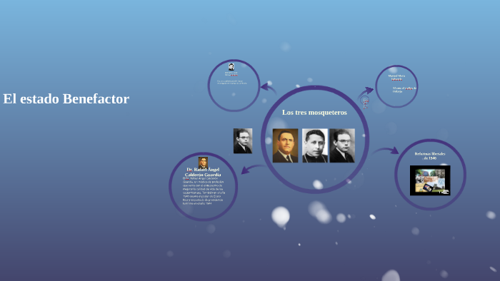 El estado benefactor by Irene Chavarria Rodrioguez on Prezi