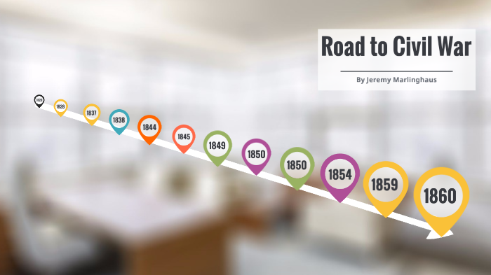 Road to Civil War Timeline by Jeremy Marlinghaus on Prezi