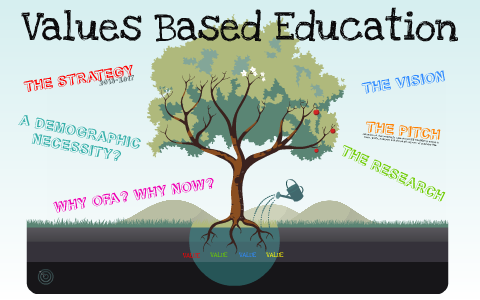 Values Based Education: The Pitch by Peter Wright on Prezi
