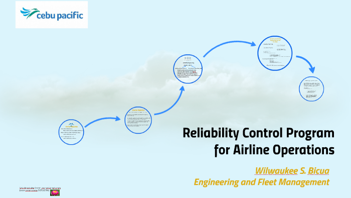 Reliability Control Program by WILWAUKEE BICUA on Prezi