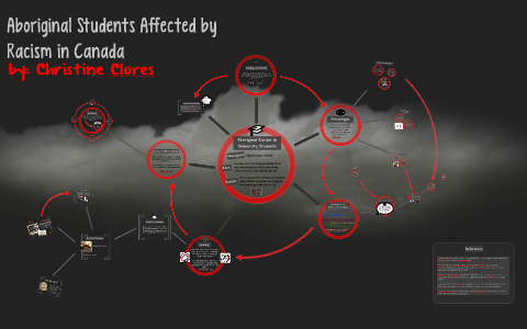 Aboriginal Concept Map by Christine Clores on Prezi