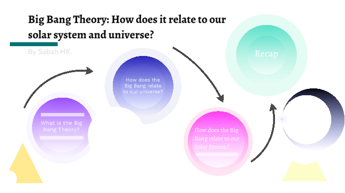 Big Bang Theory SCIENCE by Bob Rossss on Prezi