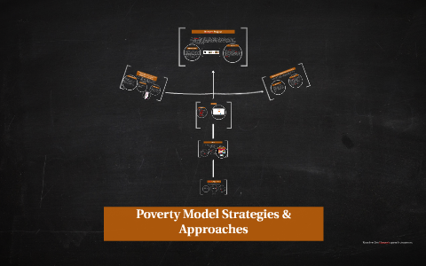 Poverty Model Strategies & Approaches by Jihan Bazile on Prezi
