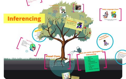Inferencing - Using the Clues to Solve the Puzzle by Colleen Kinnard on ...