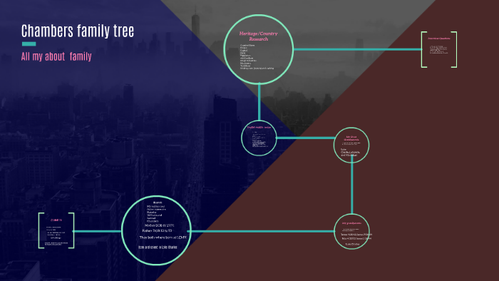 Chambers family tree by yahara chambers on Prezi