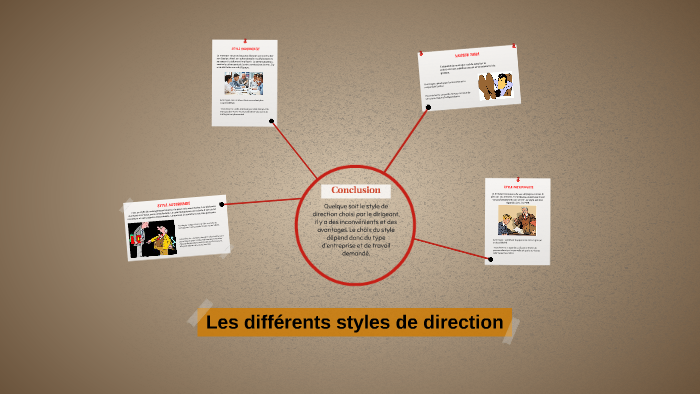 Les différents styles de direction by Jawad Lebienfaiteur on Prezi