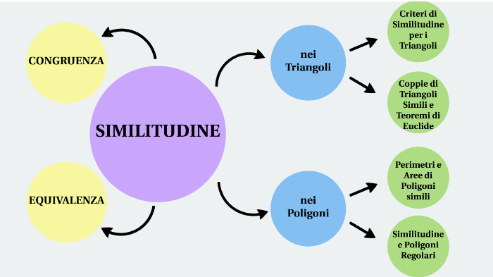 mappa concettuale geometria Zocchi by Isabella Zocchi on Prezi