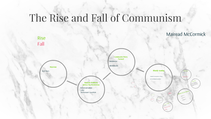 The Rise and Fall of Communism by Mairead McCormick on Prezi