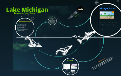 Lake Michigan by Michael Okolo on Prezi