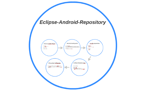 Eclipse-Android-Repository by 怡 何 on Prezi