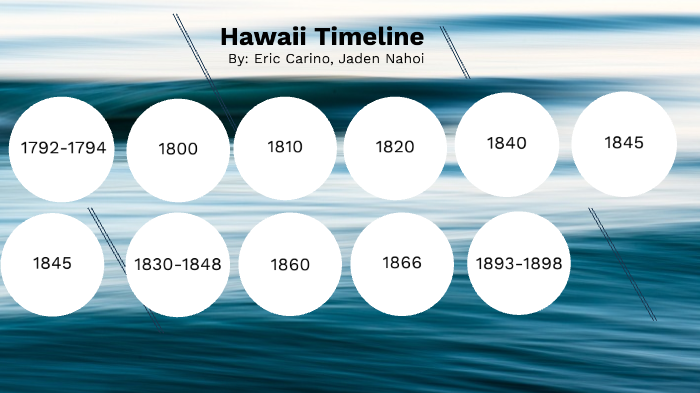 Hawaii Timeline by Eric Carino on Prezi