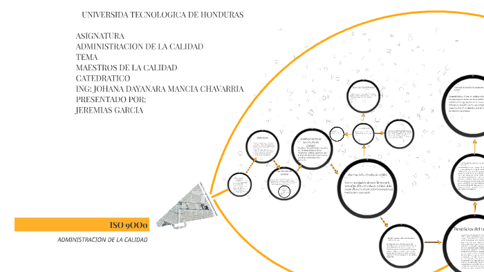 ISO 9OO0 by Jeremias Garcia on Prezi