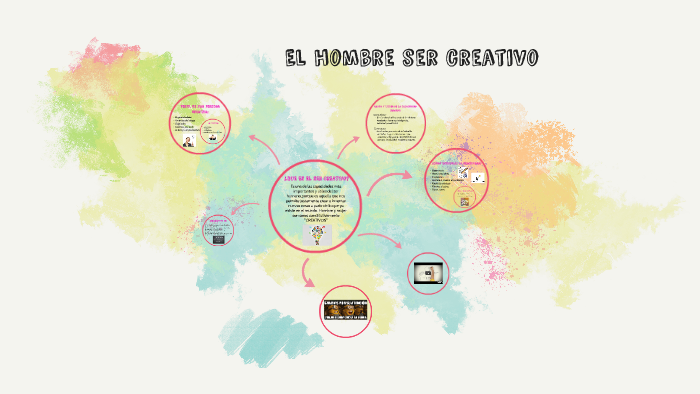 El hombre ser creativo by Allison garay on Prezi