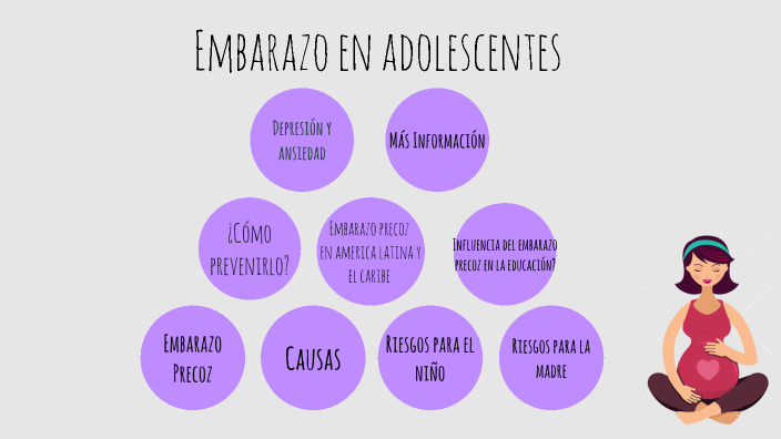 Embarazo en adolescentes by Dana Rolón on Prezi
