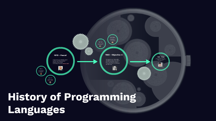 History of Programming Languages by Genevieve VanCamp on Prezi