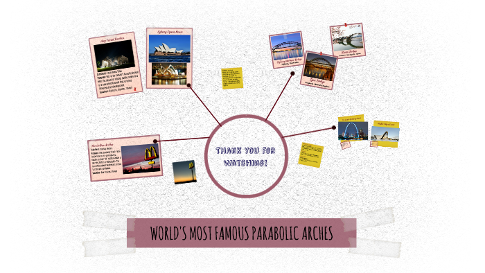 WORLD'S MOST FAMOUS PARABOLIC ARCHES by Mii Maa on Prezi
