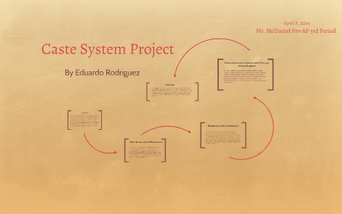 Caste System Project by Eduardo Rodriguez on Prezi