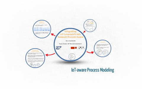 IoT-aware Process Modeling by Simon Haemmerle on Prezi