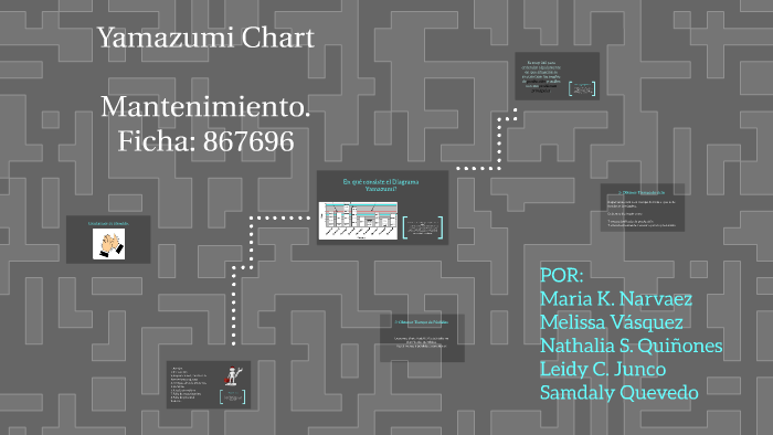 Yamazumi Chart by Melissa Vásquez on Prezi