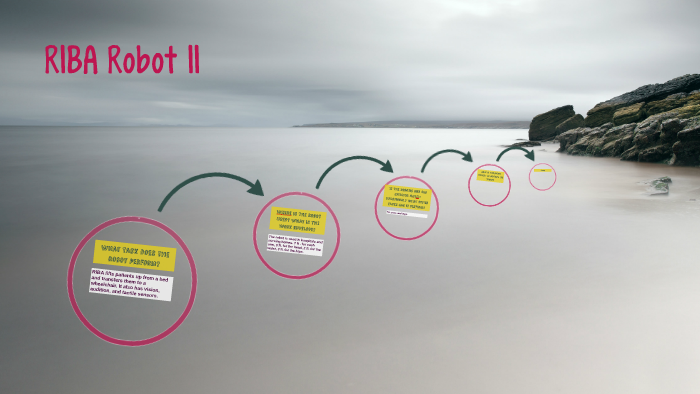 RIBA Robot II by Alyssa Vite on Prezi