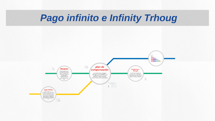 Pago infinito e Infinity Trhoug by Eric Zavala on Prezi