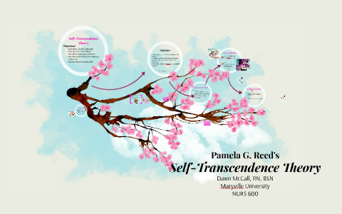 Pamela G. Reed's by Dawn McCall on Prezi