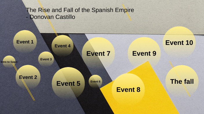 Donovan Castillo - The Spanish Empire Rise and Fall by Donovan Castillo Sanchez on Prezi