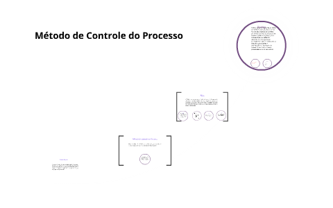 Método de Controle de Processo by Mariana Leto on Prezi
